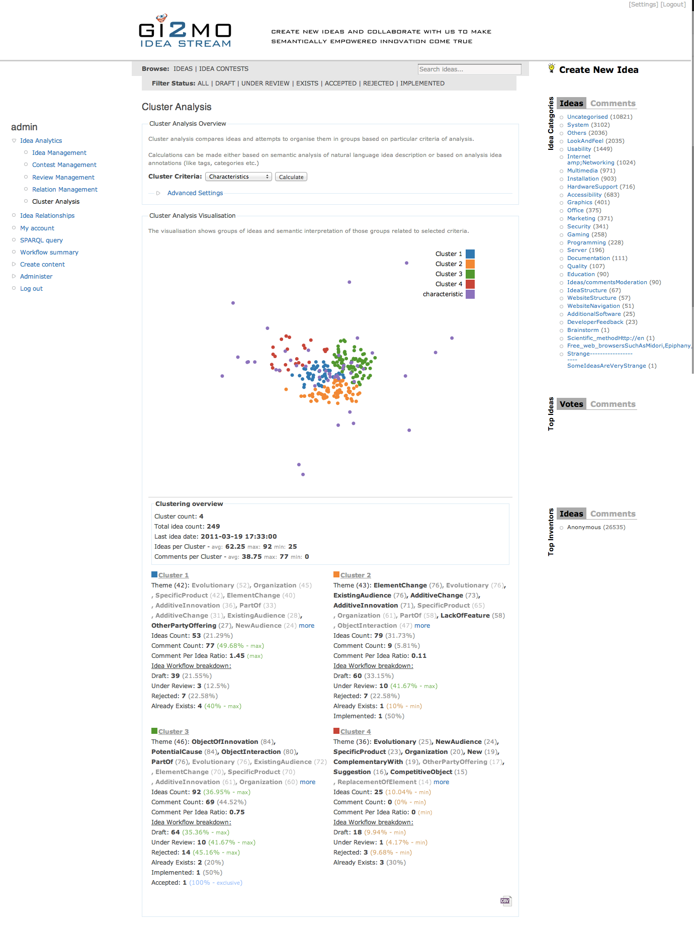GI2MO Project Homepage » Figure out your ideas: introducing Cluster ...